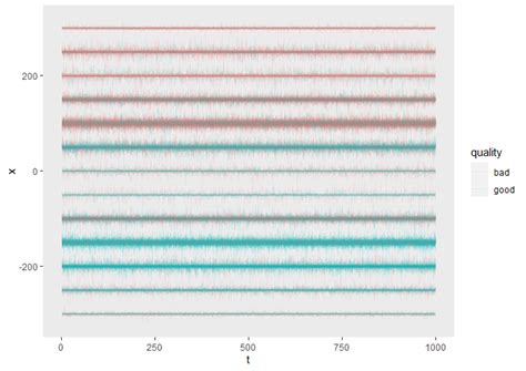 R Plotting 1000 Lines With Ggplot2 Stack Overflow