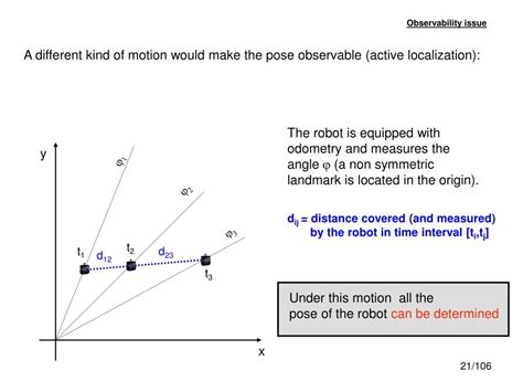 Ppt Mobile Robot Localization Powerpoint Presentation Free Download
