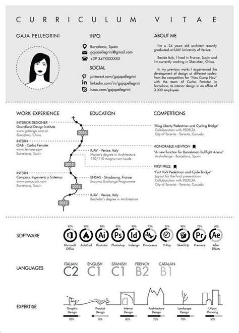 Architecture Cv Artofit