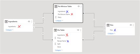 Solved Complex Calculation Between Two Fact Tables Microsoft Fabric