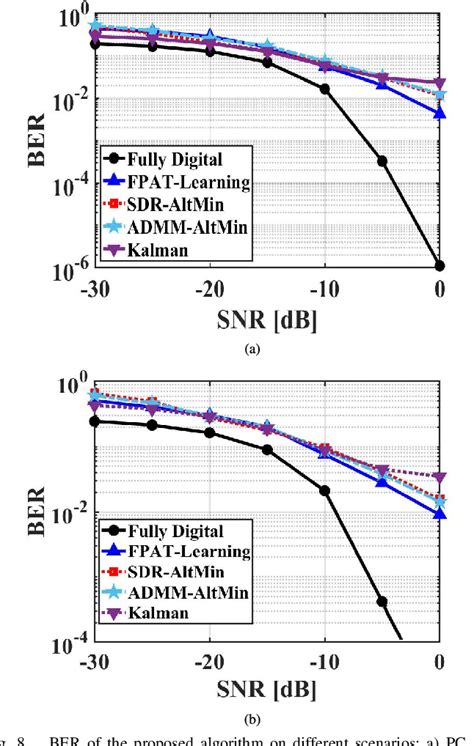 Figure 8 From Hybrid Precoding Based On Active Learning For Mmwave Massive Mimo Communication