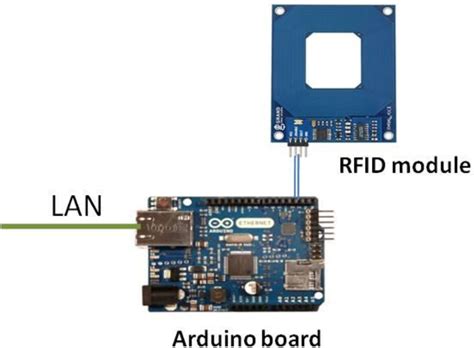 Figure 1 From Design And Implementation Of Zigbee Based Infrastructure