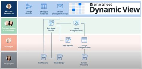 Protect Sensitive Data With Smartsheet Dynamic Cheetah