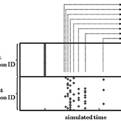 raster plot of a typical simulation the eight spike timing groups