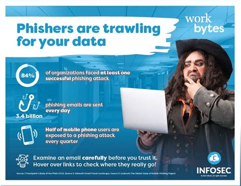 E Tech On Linkedin Phishing Security Cybersecurityawareness Cybersecurityawarenessmonth…