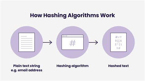 What Is Hashed Data And How Is It Used Adzooma What Is Hashed Data And How Is It Used Adzooma