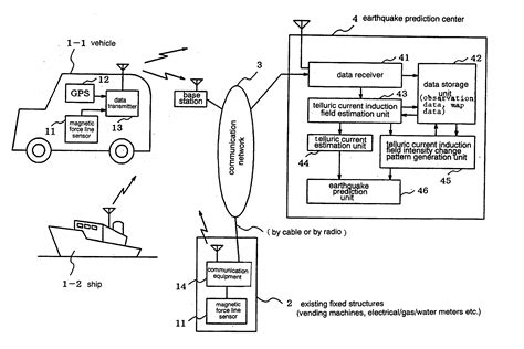 Earthquake Prediction Patented Technology Retrieval Search Results Eureka Patsnap