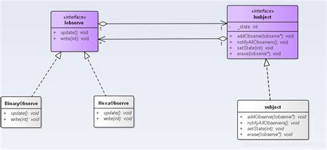 设计模式之结构型模式与行为模式结构型模式行为型模式 Csdn博客