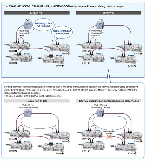 WEB Catalog SMC CORPORATION