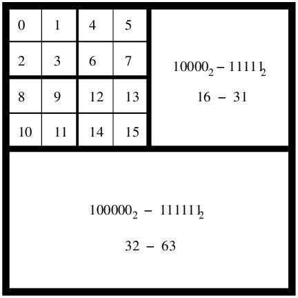 Serialization Of Data In A Two Dimensional Matrix Download Scientific Diagram