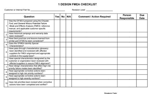 Aiag Apqp Apqp Advanced Product Quality Planning In Consonance