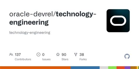 zsolt szokol on linkedin github oracle devrel technology engineering technology engineering