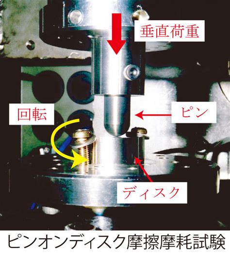 シリコロイ 摩擦摩耗特性 シリコロイラボ イプロスものづくり