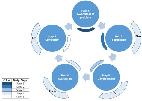 Proposed Framework Download Scientific Diagram