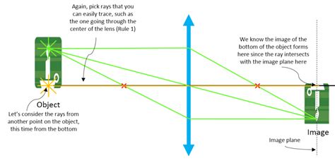 Geometrical Optics And Ray Tracing Course Wiki