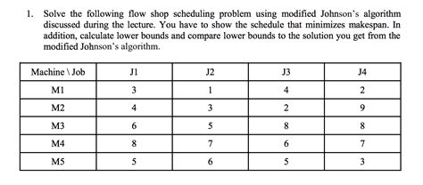 1 solve the following flow shop scheduling problem
