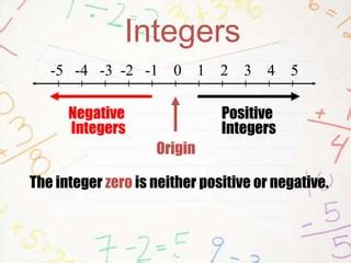 Number Systems Integers Pptx