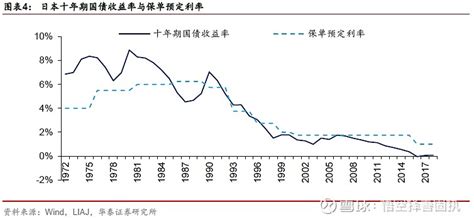 正本清源莫慌不用担心房贷利率上调 最近有一些中介通过营销明年房贷利率会上调来制造恐慌诱导人们购房大家要淡定他们这完全是张口就来