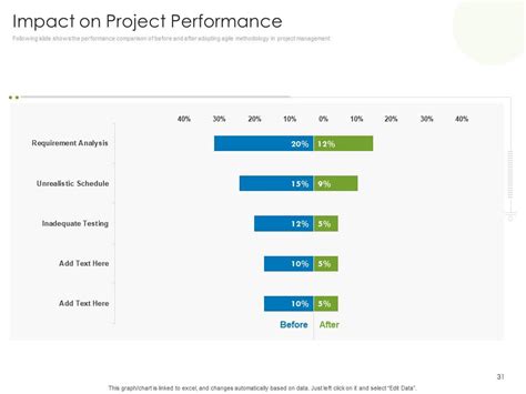 Agile Project Management With Scrum Powerpoint Presentation Slides Presentation Graphics
