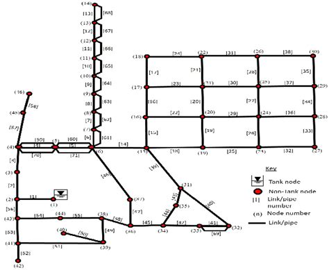 Figure 7 From Leakage Detection And Estimation Algorithm For Loss