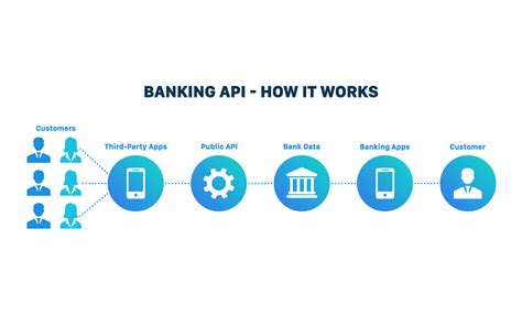 Banking Api Insonsoft Private Limited