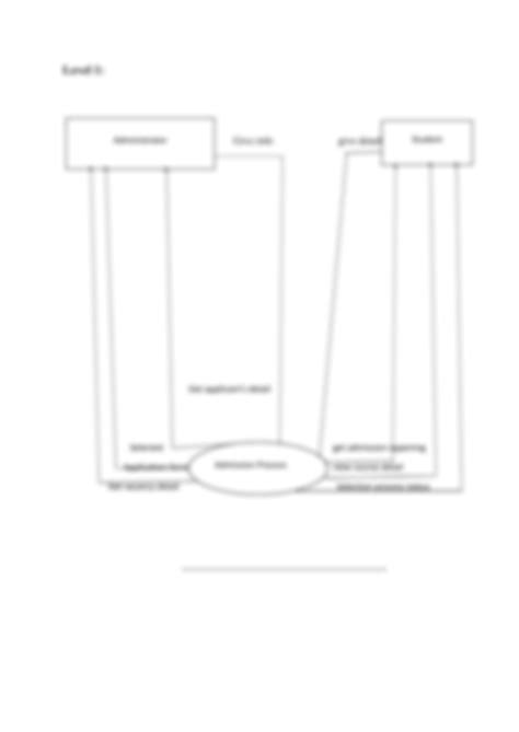 Data Flow Diagram For University Management System Universit