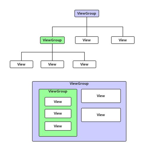 Android View 系统 1 View树 Csdn博客