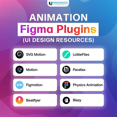 Unanimous Technologies Pvt Ltd On Linkedin Ui Ux Design Uidesign