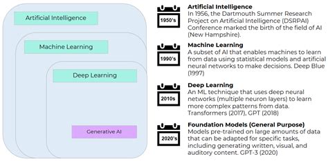 demystifying generative ai 🤖 a security researcher s notes