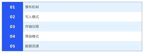 时序数据库 Vs 关系型数据库：五大维度对比解析 Ai资讯 冷月清谈