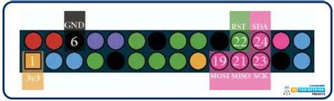 Interface Rfid Module Rc522 With Raspberry Pi 4 The Engineering Projects