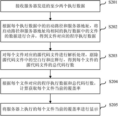 覆盖率检测方法、装置和设备与流程 2