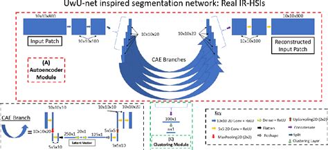figure 1 from unsupervised segmentation of biomedical hyperspectral image data tackling high