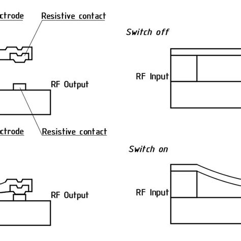 Rf Mems Switches A Cantilever With Resistive Contact B Membrane Download Scientific