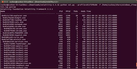 Meliorate Volatility Framework Command Using Pslist Pstree Psscan To Identify Process