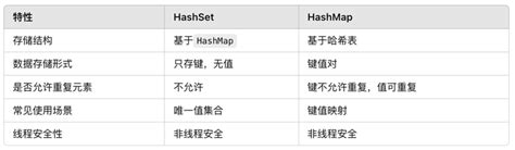 如何优雅地回答hashset与hashmap的区别？看这里！ 知乎