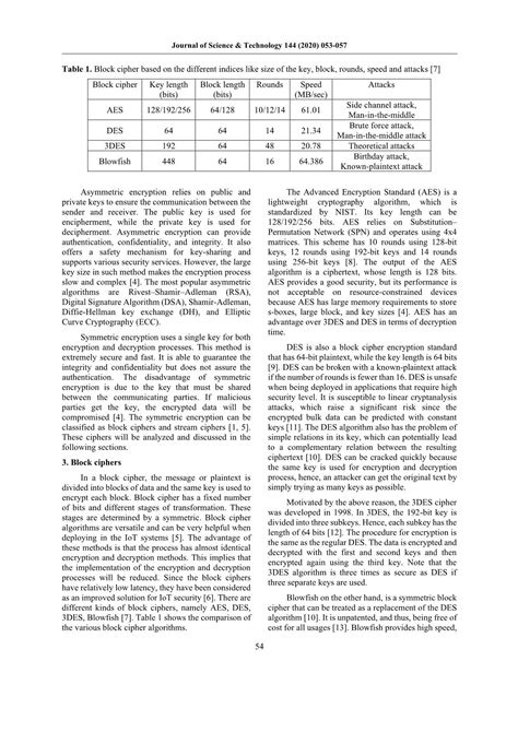Lightweight Encryption Schemes For The Internet Of Things A Review