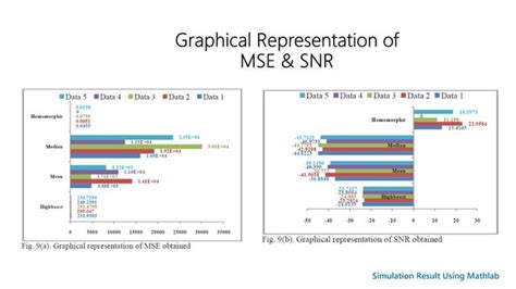 Brain Tumor Detection Using Image Processing Pptx