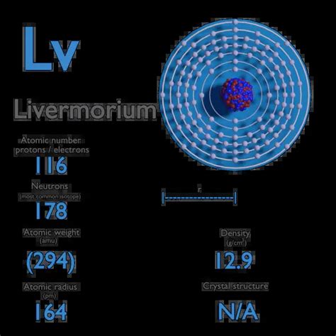 What Is Livermorium Properties Of Livermorium Element Symbol Lv Nuclear
