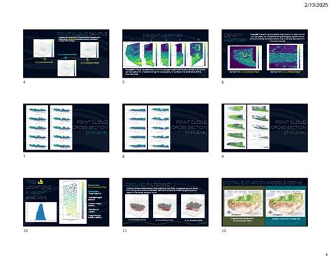 Susanna Eng Lsit On Linkedin Lidar Python Cloudcompare Arcgis