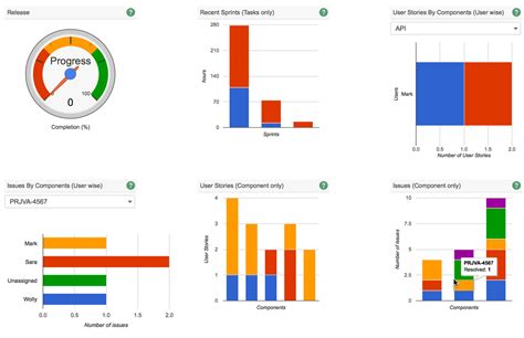 Features Yodiz Agile Scrum And Issues Project Management Software