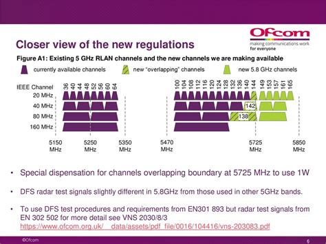 Andy Gowans OFCOM UK January Ppt Download