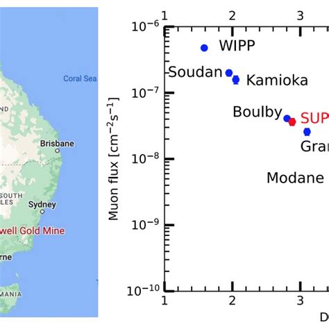 Left Energy Depositions In Both The Crystal And Liquid Scintillator Download Scientific