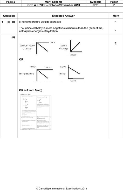 November 2013 V1 Ms Paper 5 Cie Chemistry A Level 1 0