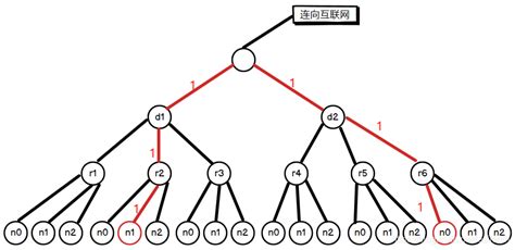 Hadoop Hdfs 读写流程 图文详解hdfs读写流程图 Csdn博客 Hadoop Hdfs 读写流程 图文详解hdfs读写流程图 Csdn博客