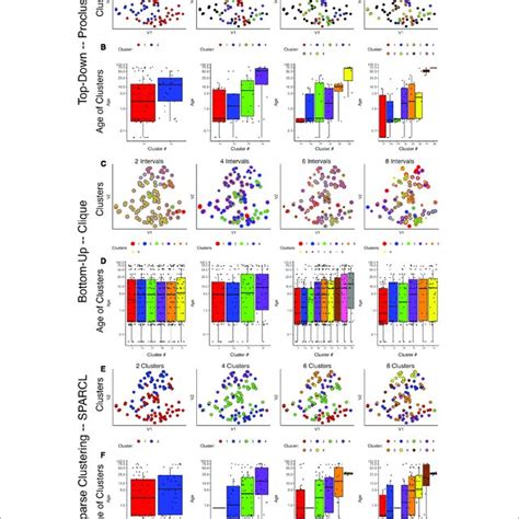 Comparison Of Various Sparse Clustering Methods Top Down PROCLUS Download Scientific Diagram