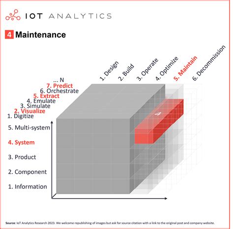 Decoding Digital Twins Exploring 6 Main Applications And Their Benefits