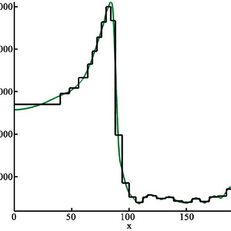 A Good Monotone Interpolation G X Should Have No Nonphysical Download Scientific Diagram