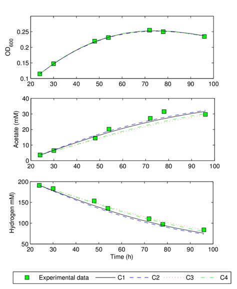 4 comparison of the ml estimators download scientific diagram
