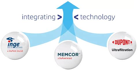 Dupont Consolidates Ultrafiltration Technologies Under New Integratec™ Brand Informed